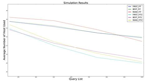 comparison of various algorithms download scientific diagram