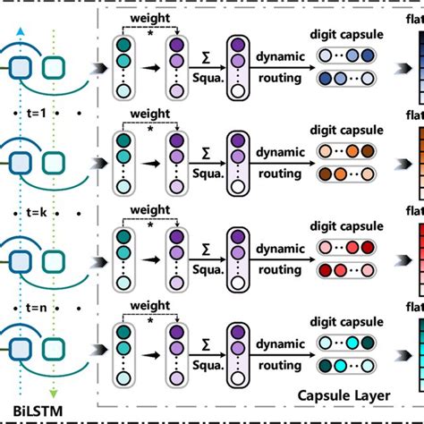 Overview Of The Proposed Method An Ensemble Deep Learning Model