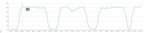 echarts 折线图 ajax调用后台接口获取动态数据显示 echarts折线图动态获取数据 csdn博客