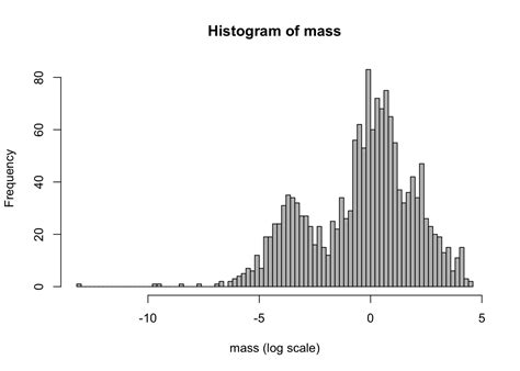 16 One Numerical Sample Principles Of Statistical Analysis R Companion