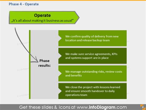 Transition Framework Business Process Outsourcing Ppt Diagrams
