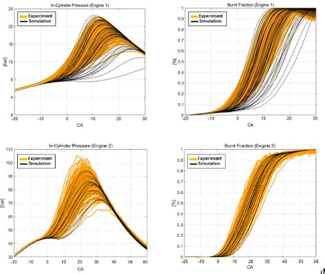 Figure 3 From Understanding The Origin Of Cycle To Cycle Variation Using Large Eddy Simulation Figure 3 From Understanding The Origin Of Cycle To Cycle Variation Using Large Eddy Simulation