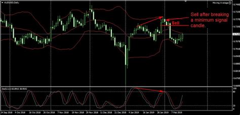 Forex Indicators Bollinger Bands Explained Forex Robot Expert