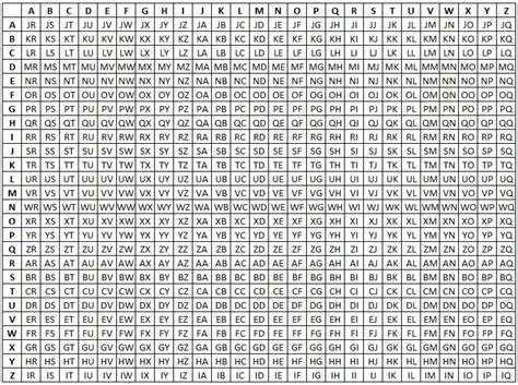 Working Out Key Space And How Secure A Cipher Is Rcrypto