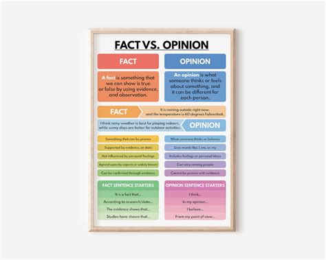 Fact Vs Opinion Poster