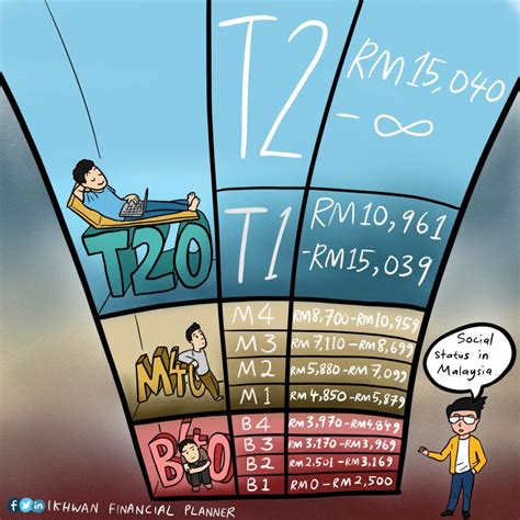 Muhammad Hafiz Ahmad Posted On Linkedin