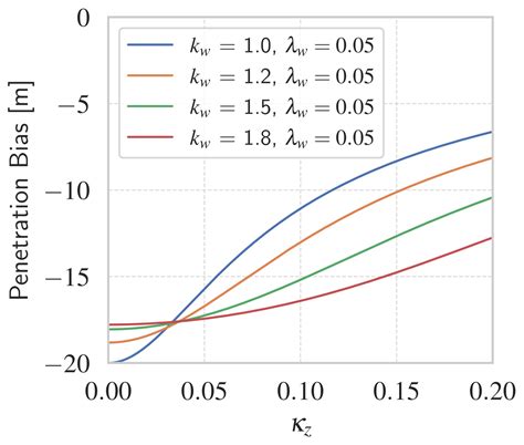 Hybrid AI Physical Modeling For Penetration Bias Correction In X Band InSAR DEMs A Greenland