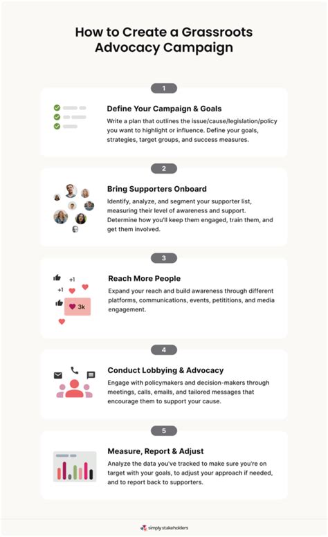 What Is A Grassroots Advocacy Campaign And How Do I Create One Simply