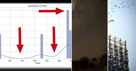 List Interview Questions Curated By Hemprakash Prasanna Medium