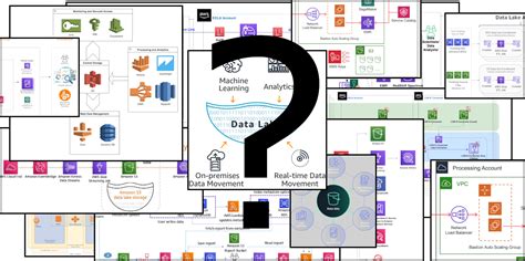 Demystifying The AWS Datalake