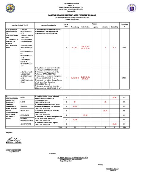 Cpar Tos 1q Pdf Communication Psychological Concepts