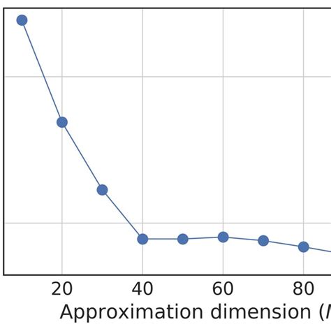 A Error In Approximation Of The Steady States Of Linear Download