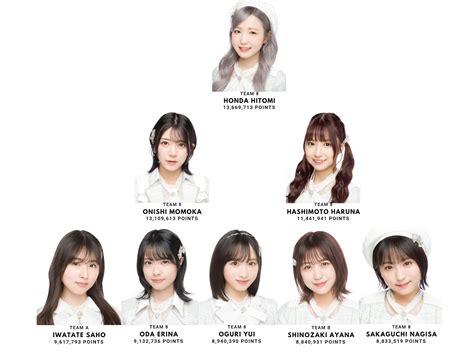 Akb48 Team 8