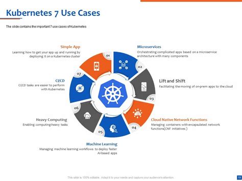 Understanding Kubernetes Architecture With Diagrams Complete Deck Presentation Graphics