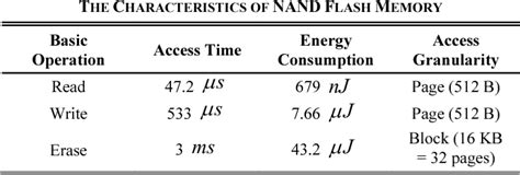 figure 1 from efficient and intelligent garbage collection policy for