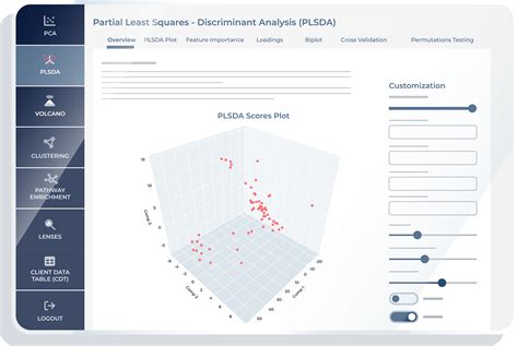 Partial Least Squares Discriminant Analysis Pls Da Metabolon