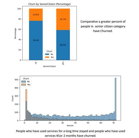 Wscubetech Ayushijain Dataanalysis Python Eda Datavisualisation Dataanalytics Insights