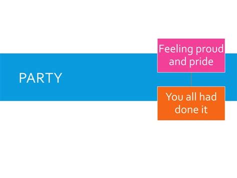 Effective Project Execution Pptx Computer Software And Applications Computing