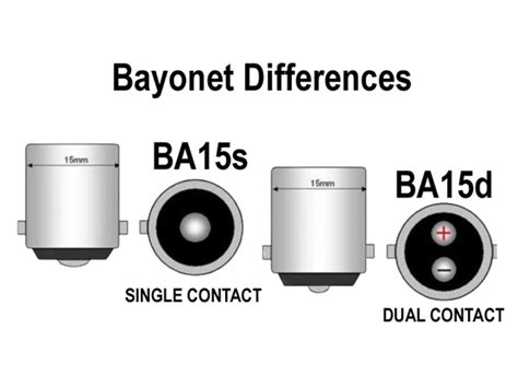 2 X Bright White 12v Led Ba15s Bayonet Bulbs Sunshine Solar Sunshine Solar Limited