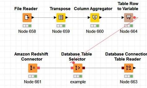Execute Sql From Git Or File Knime Analytics Platform Knime