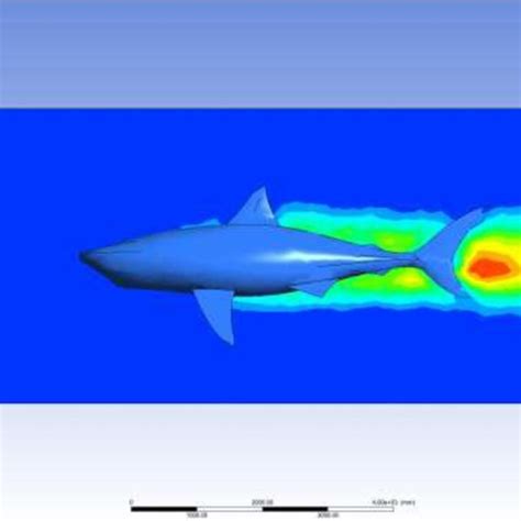 Eddy Viscosity Contour Download Scientific Diagram