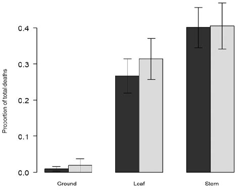 Differences Between The Sexes Male Grey Line And Female Black Download Scientific Diagram