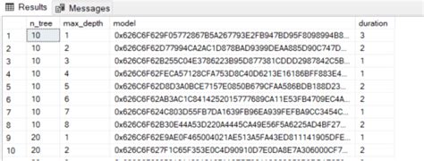 Machine Learning Solutions With SQL Server Power BI