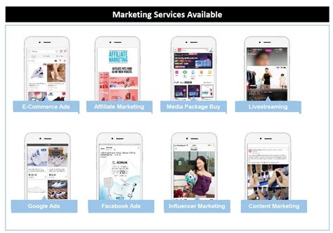 The Evolution Of Ecommerce Enablers In Sea And Why We Need Them