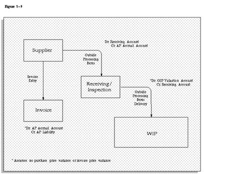 Setting Up Purchasing Oracle Purchasing Help