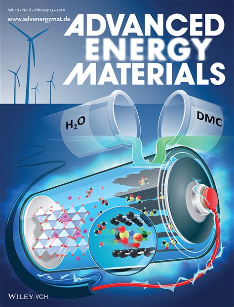 Dual‐ion Batteries Development Of Safe And Sustainable Dual‐ion