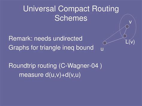 Ppt Compact Routing In Theory And Practice Powerpoint Presentation