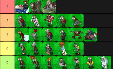 Plants Vs Zombies Zombie Characters List