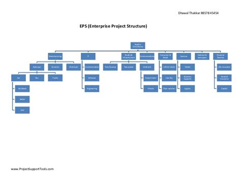 Enterprise Project Structure Eps