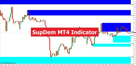 Supdem Mt4 Indicator