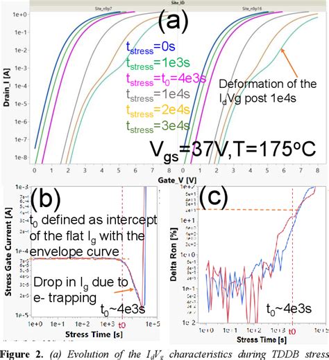 Figure 1 From On The Intrinsic And Extrinsic Reliability Challenges Of