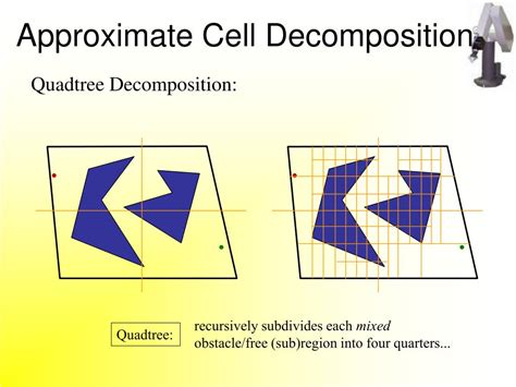 Ppt Robotics Chapter 5 Path And Trajectory Planning Powerpoint
