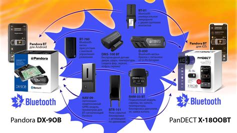 Bluetooth-аксессуары от Pandora · Новости Pandora