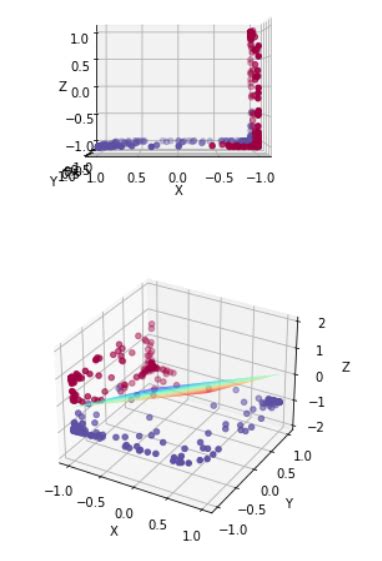 学习笔记用numpy实现一个简单的MLP jrltx 博客园