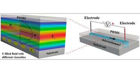 Possibility Of Obtaining Two Orders Of Magnitude Larger Electrokinetic Streaming Potentials