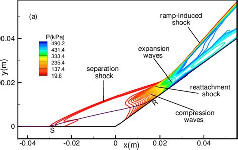 Figure 4 From Variable Turbulent Prandtl Number Model Applied To Hypersonic Shockboundary Layer