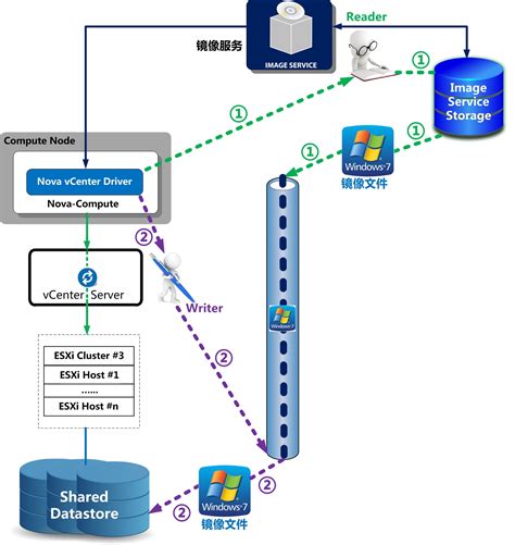 整合vmware与openstack—镜像驱动的实现原理虚拟机镜像原理 Csdn博客
