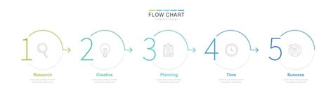 Premium Vector Flow Chart Infographic Template