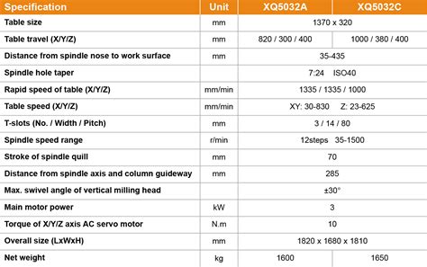 Xq5032 Manufacturer