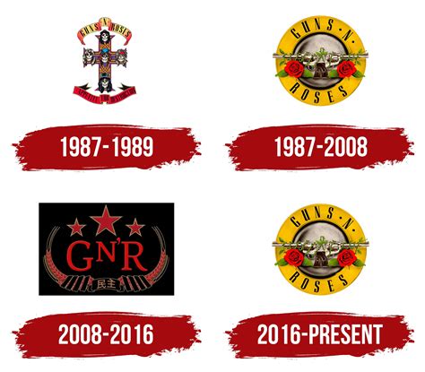 Guns N Roses Logo Design