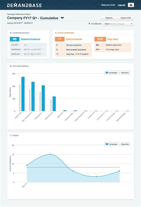 Demandbase Secures 65 Million To Advance Abm