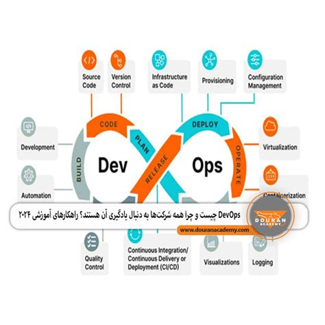 آموزش دواپس ☑️ دوره های آموزشی Devops با دوران آکادمی🤩