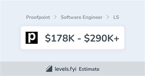 Proofpoint L5 Software Engineer Salary 178k 290k Levelsfyi