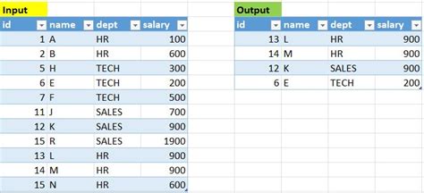 Sql Sqltraining Dataanalyst Dataengineers Freshers Engineering Mohammad Tanweer Khan