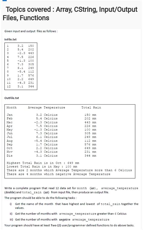 solved topics covered array cstring input output files