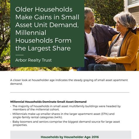 Older Households Make Gains In Small Asset Unit Demand Millennial